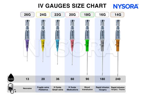 Mastering Difficult IV Access NYSORA