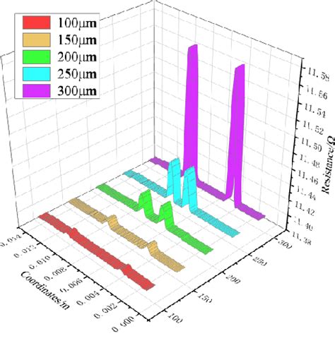 Figure 15 From An Lc Resonance Based Sensor For Multicontaminant