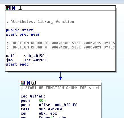 Getting Started With Reverse Engineering