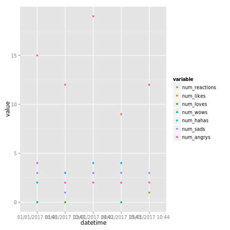 In R Make Columns Subcategories Of A Total Column Stack Overflow