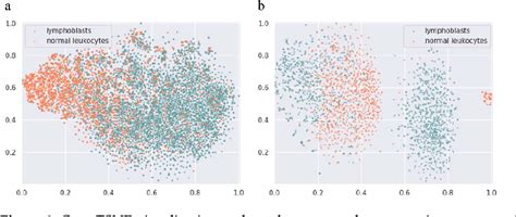 figure 2 from weakly supervised ternary stream data augmentation fine