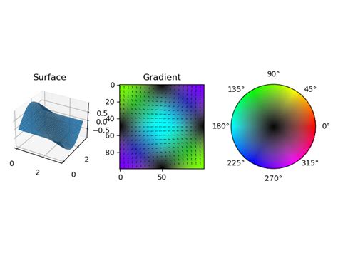 Python How Can I Add A 2d Colorbar Or A Color Wheel To Matplotlib