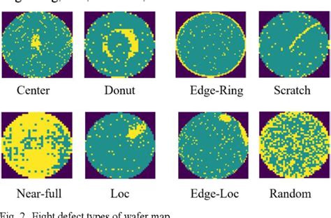 Figure 2 From An Auto Adjusting Weight Model For Imbalanced Wafer Defects Recognition Semantic