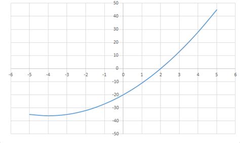 Cartesian Coordinate System Precalculus