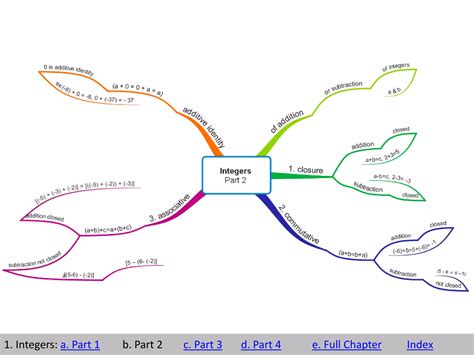 7 Class Maths Sample Mindmaps Pptx