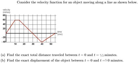 consider the velocity function for an object moving along a line as