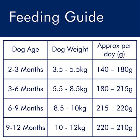 Cockapoo Weight Chart Kg Male