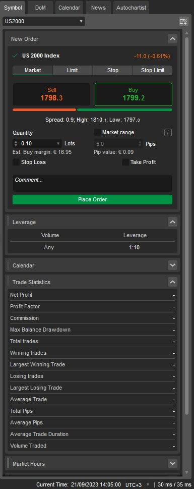 Ctrader Forum Trade Statistics Disappear Randomly