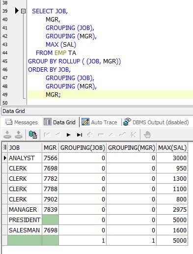 Oracle Group By Grouping Sets Rollup Cube Groupingid Grouping