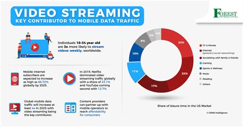 What Is 5G Network Slicing Forest Interactive