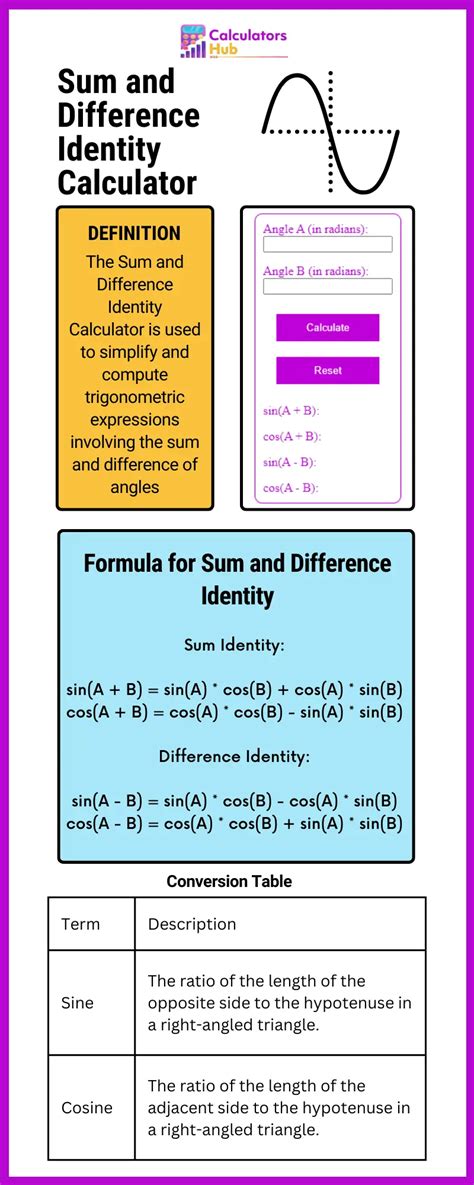 sum and difference identity calculator online