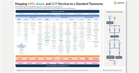 Apptio An Ibm Company On Linkedin Finops A New Approach To Cloud Financial Management