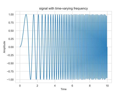 Enhancing Data Science Workflows Mastering Version Control For Jupyter