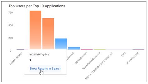Top Users Per Top Applications Exabeam Documentation Portal