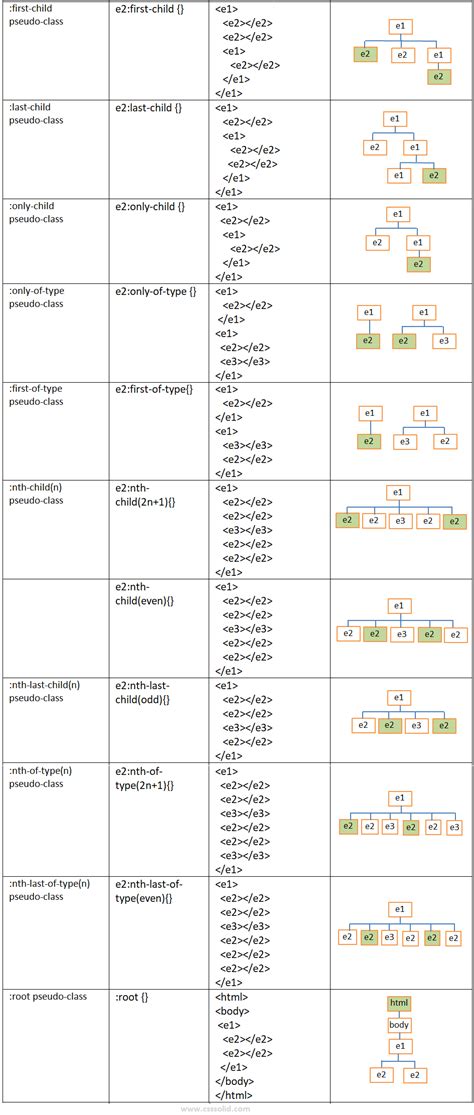 Học Css Trao Dồi Công Việc