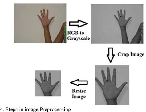Figure 1 From Hand Gesture Recognition Using Discrete Wavelet Transform