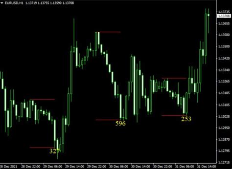 High Low Breakout Indicator Mt The Forex Geek