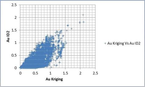 0 Show A Comparison Between Both Methods Download Scientific Diagram