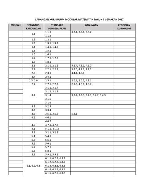 Contoh Pemetaan Kurikulum Modular Mt T3 Coding Pdf