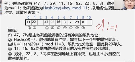 算法与数据结构 查找 散列表的查找散列表中的同义词和非同义词 Csdn博客