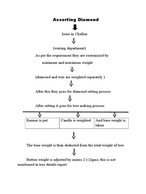 Assorting Diamond Pdf Casting Metals