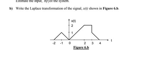 Solved Estimate The Input Xt Of The System B Write The