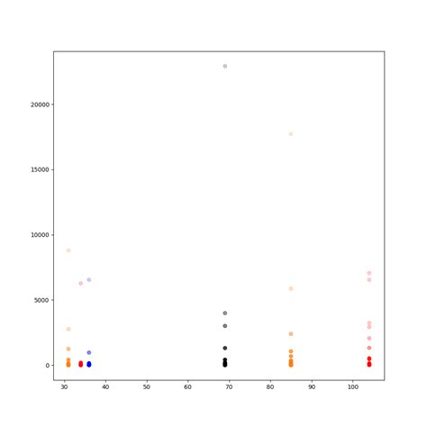 Overloading The Method Is Ambigous Java Stack Overflow