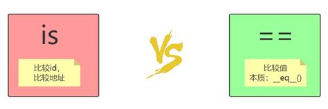 17、python对象操作全解析：同一运算符、成员运算符与整数缓存机制实战 python 的小整数缓存机制 csdn博客