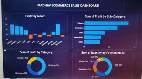 mahima singh on linkedin powerbi datadriven
