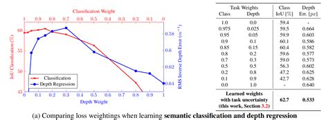 multi task learning 优化方法篇 mtl优化 csdn博客