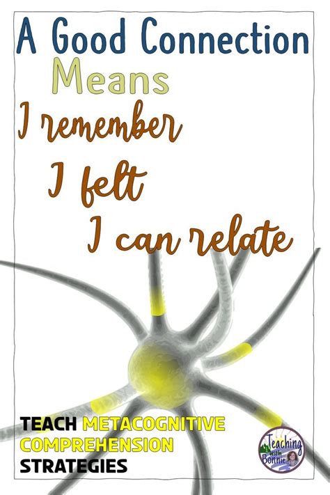 reading comprehension strategy posters for all grades metacognitive