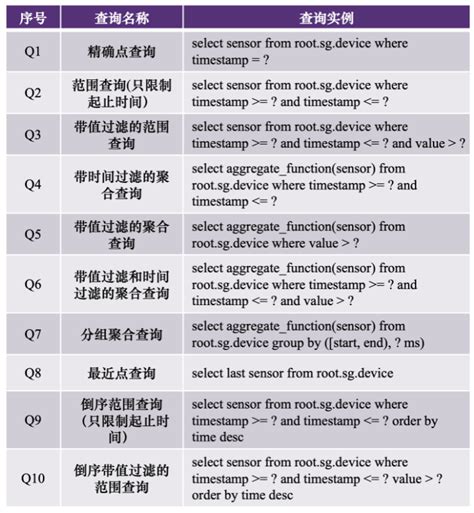 使用指南 iot benchmark 的使用说明与原理介绍 iot benchmark csdn博客