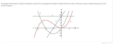 solved the graphs of the position velocity acceleration