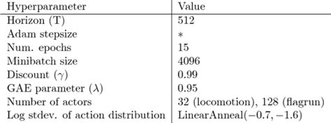 PDF Proximal Policy Optimization Algorithms Semantic Scholar