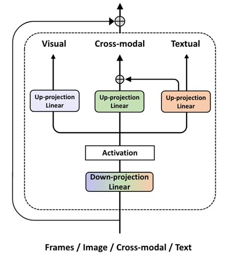 Haoyu Lu 卢浩宇s Homepage
