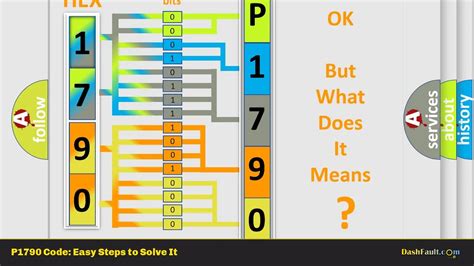 P1790 Code Easy Steps To Solve It