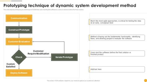 approach prototyping technique of dynamic system development method