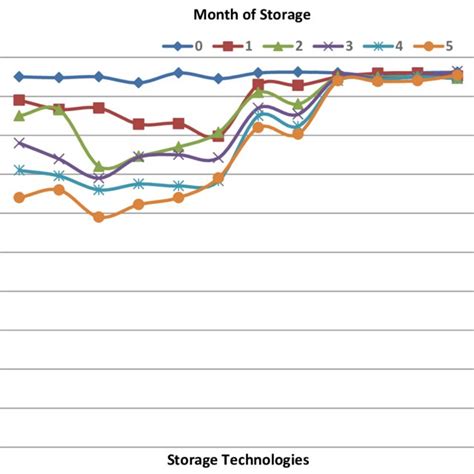 Ann Structure For Germination Prediction Of Hermetically Stored Paddy Download Scientific Diagram