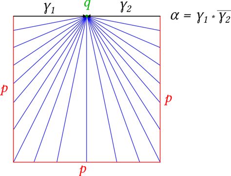 Algebraic Topology Homotopy Classes Relative Endpoints Of The Circle