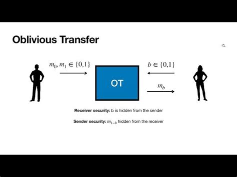 Free Video Secure Two Party Computation Part I From Theiacr Class Central