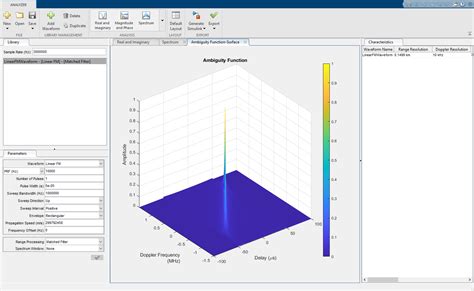 Pulse Waveform Analyzer Analyze Performance Characteristics Of Pulsed