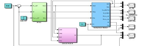 Block Diagram Of Sensorless Induction Motor Drive With
