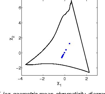Figure From Practical Scene Illuminant Estimation Via Flash No Flash Pairs Semantic Scholar