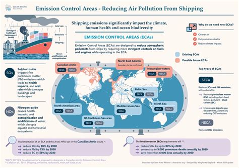 Imo Approves Two New Emission Control Areas