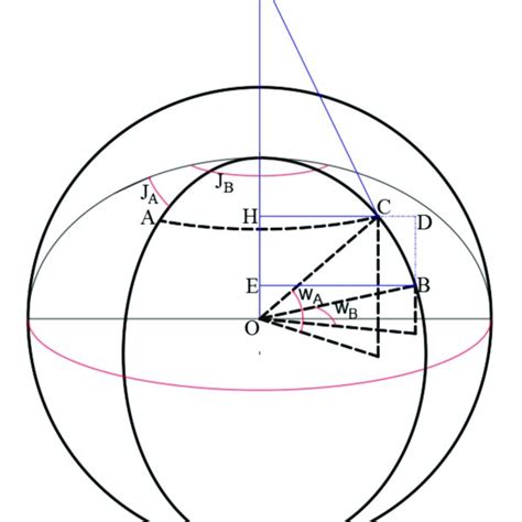 Analytic Map Of Latitude And Longitude Download Scientific Diagram
