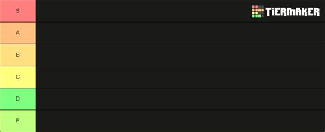 Scp Roleplay Team Tier List Community Rankings TierMaker