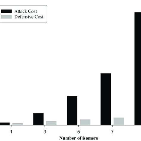 Heterogeneous Access Control Engine Download Scientific Diagram