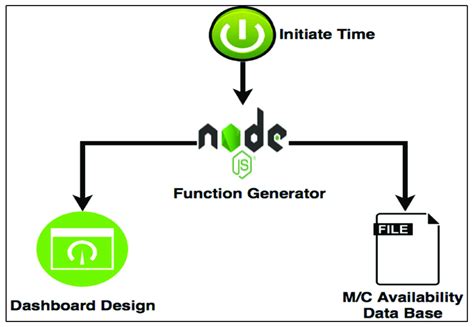 Framework For Cyber Interface Simulator Using Node Red Download