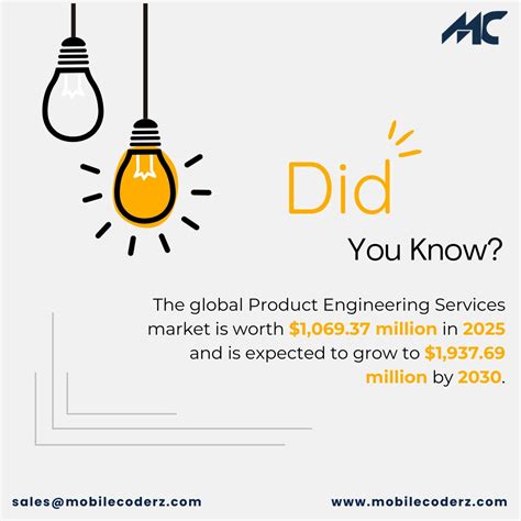 How To Stay Ahead Of The Curve In Tech Techtrends Innovation