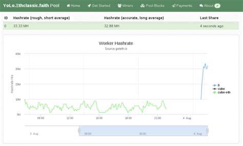 Ethereum GPU Mining On Linux How To
